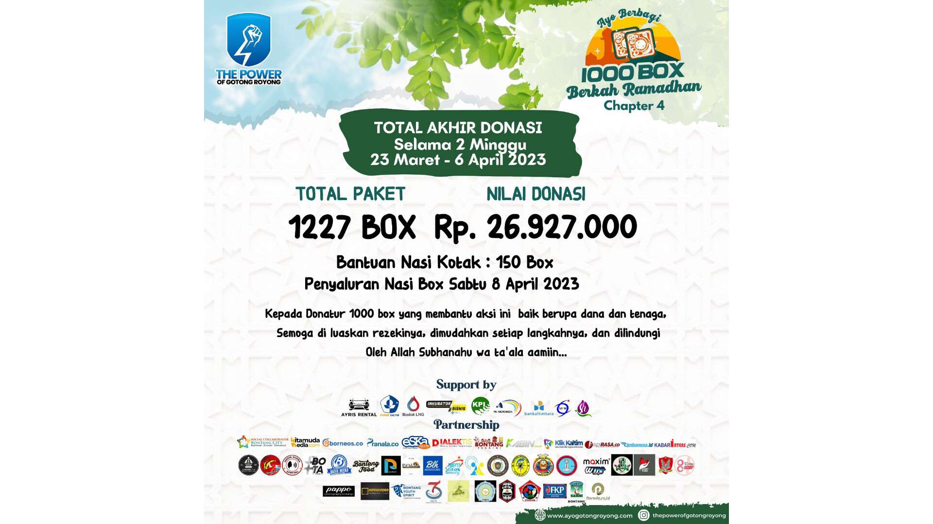 Gerakan 1000 Box Kembali Beraksi, Sasar Panti Asuhan, Jompo, Musafir ...